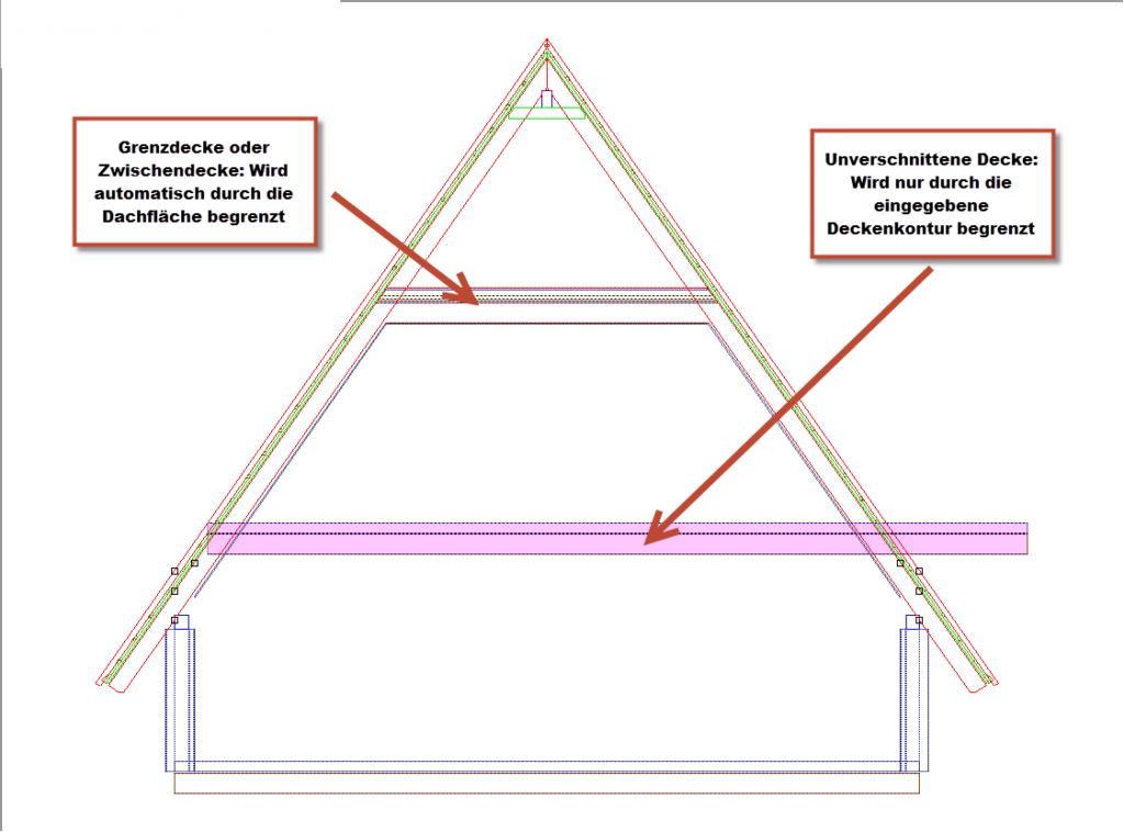 Deckentyp bzgl. ausgebautem Raum – Support-Blog und Wissensdatenbank