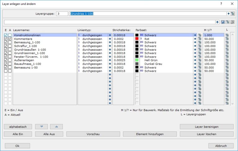 Layergruppen – Support-Blog und Wissensdatenbank