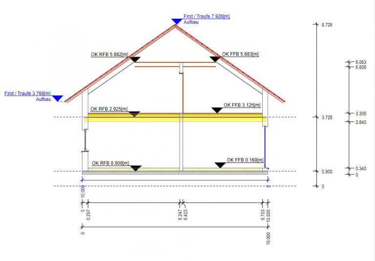 Support-Blog und Wissensdatenbank